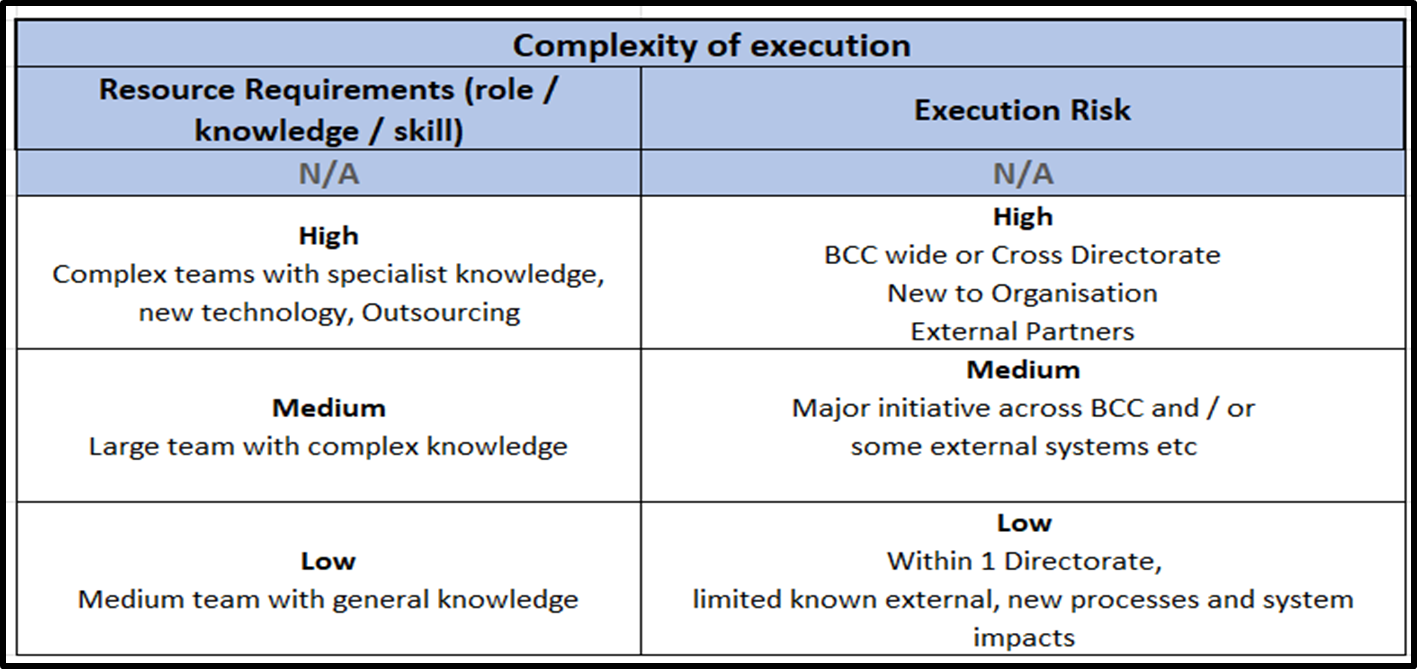The art and science of managing demand – Birmingham: all things digital