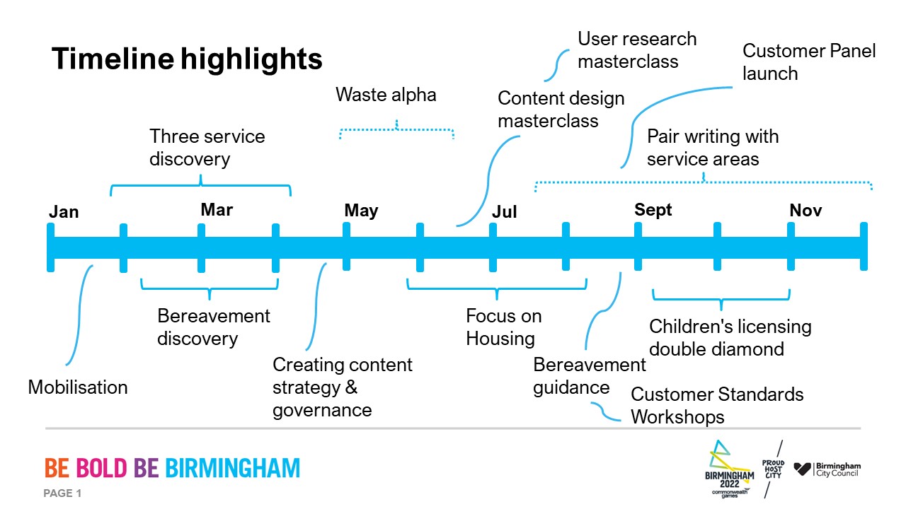 End of year weeknote#12 Customer Service Programme – Birmingham: all ...